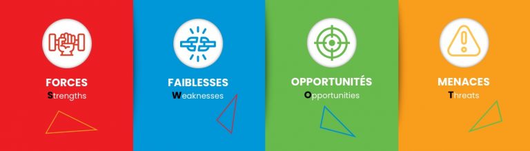 Analyse FFOM (SWOT): un «must» en décision stratégique